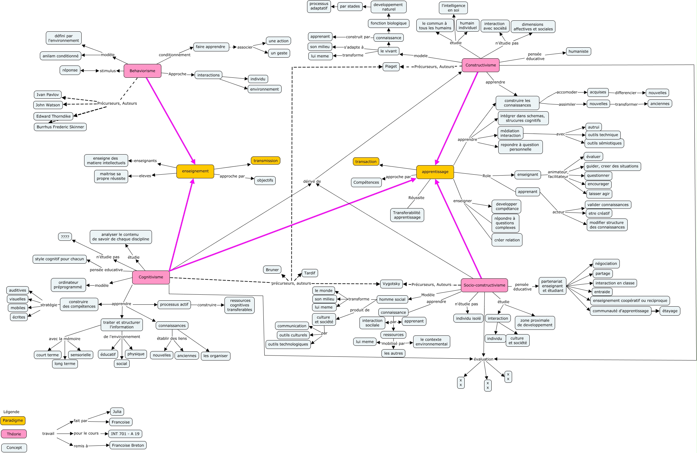 Schema int 701 - premieres lectures